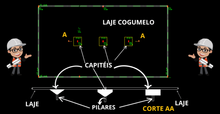 Laje de Concreto Armado: Um Guia Simples e Poderoso