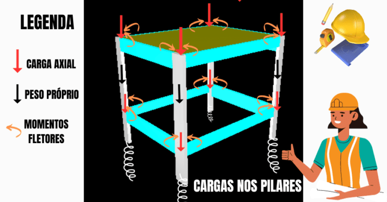 Pilares de Concreto Armado: No Comando em Cada Coluna Pilares de Concreto Armado: No Comando em Cada Coluna
