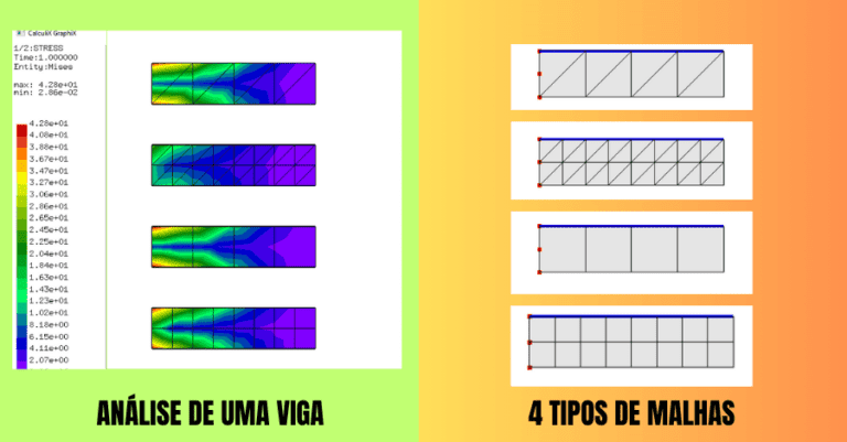 Método dos Elementos Finitos: Entenda os Princípios Básicos