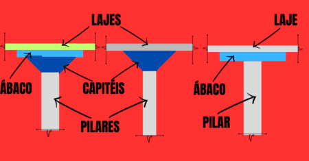 Laje Cogumelo: Aprenda Tudo Que Especialistas Não te Contam