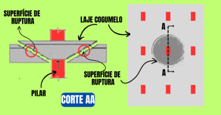 Laje Cogumelo: Aprenda Tudo Que Especialistas Não te Contam